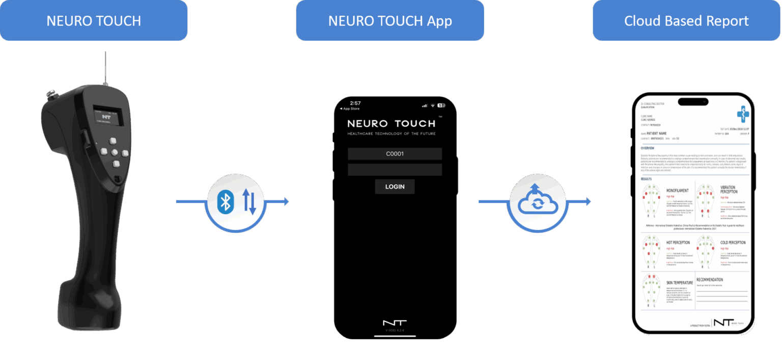 5 in 1 Neuropathy assessment device with biothesiometer